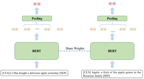 Robust Chinese Short Text Entity Disambiguation Method Based on Feature ...