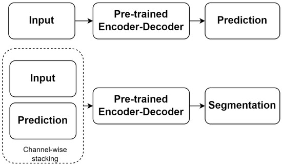 FUSeg: The Foot Ulcer Segmentation Challenge