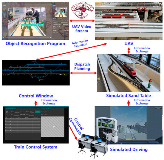 Design and Development of an Integrated Virtual-Reality Training ...
