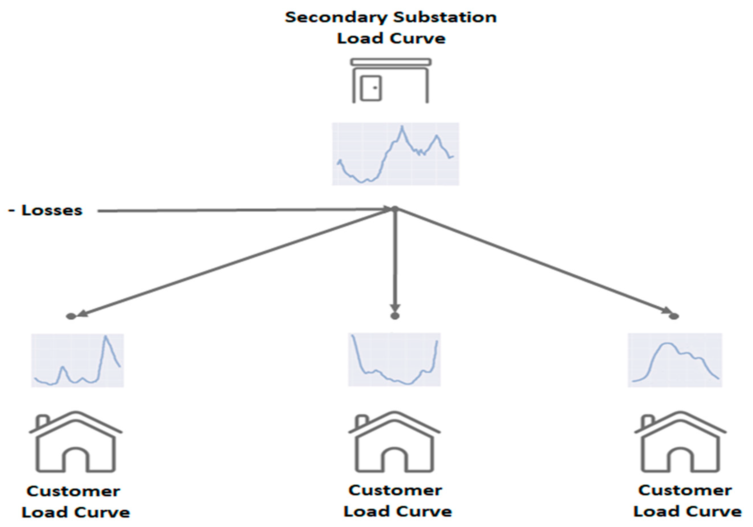 Disaggregation Model: A Novel Methodology to Estimate Customers ...