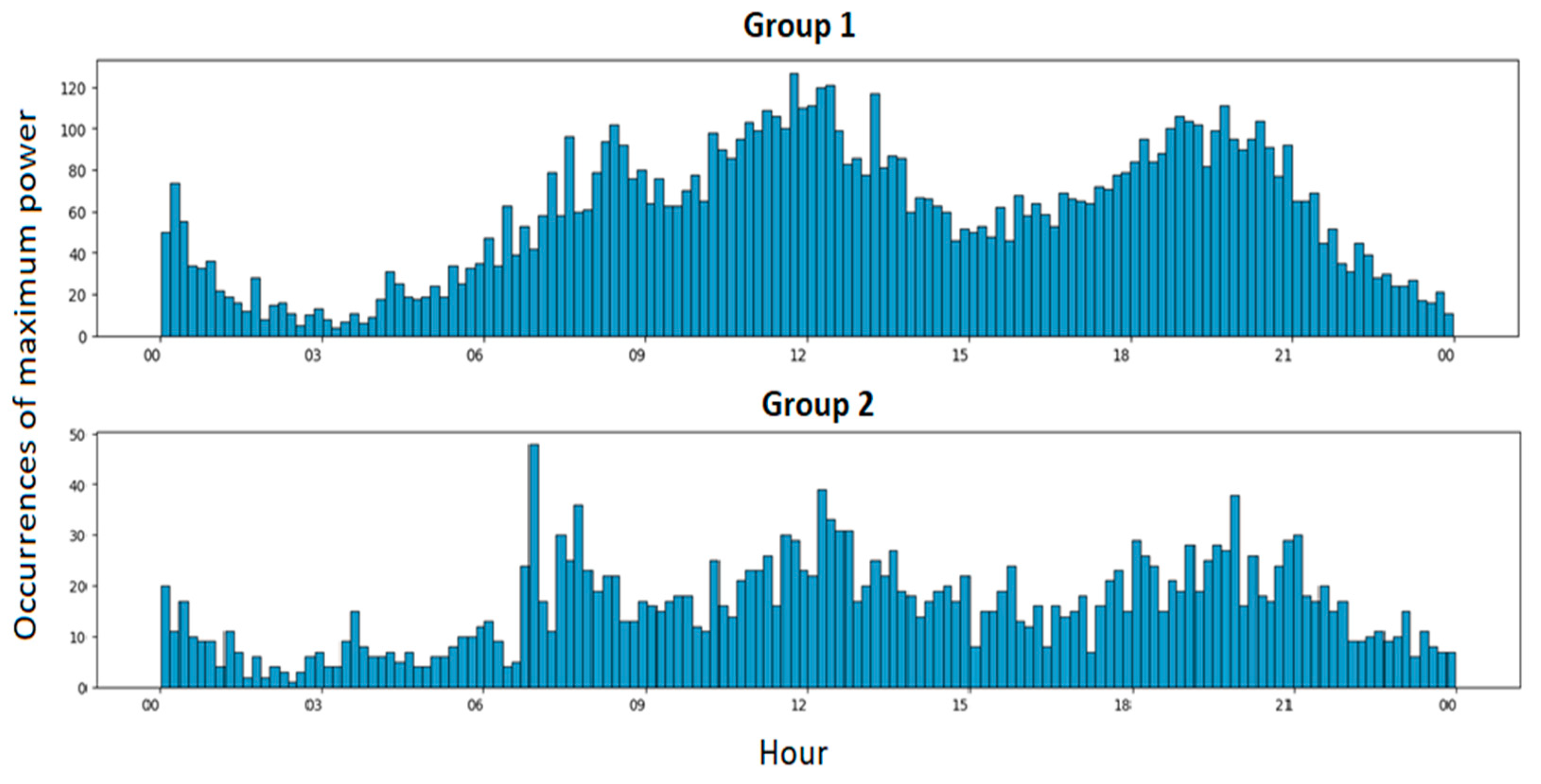 Disaggregation Model: A Novel Methodology to Estimate Customers ...