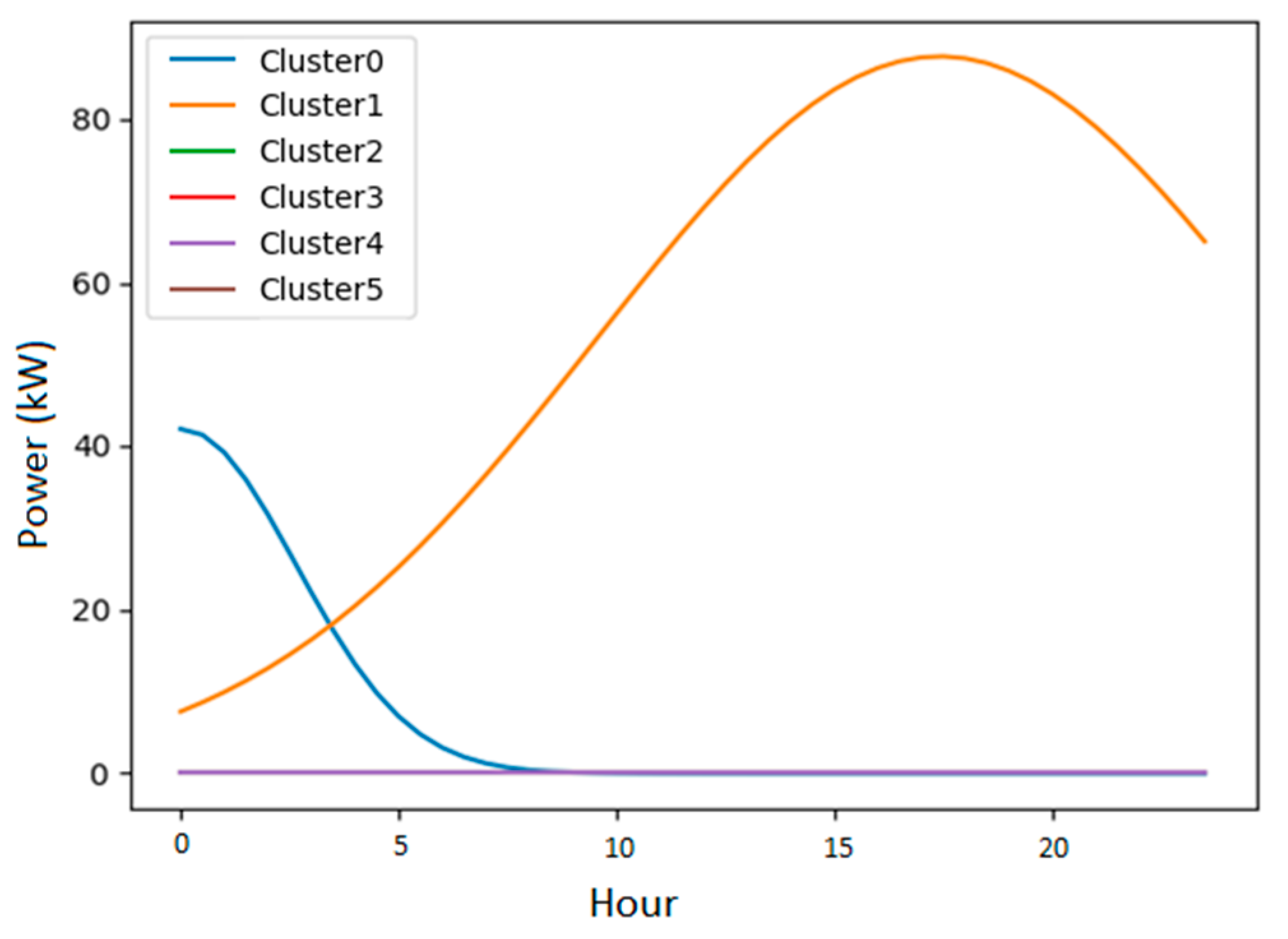 Disaggregation Model: A Novel Methodology to Estimate Customers ...