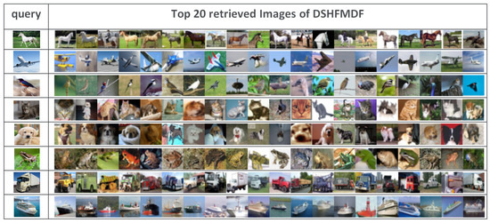 Deep Supervised Hashing by Fusing Multiscale Deep Features for Image Retrieval