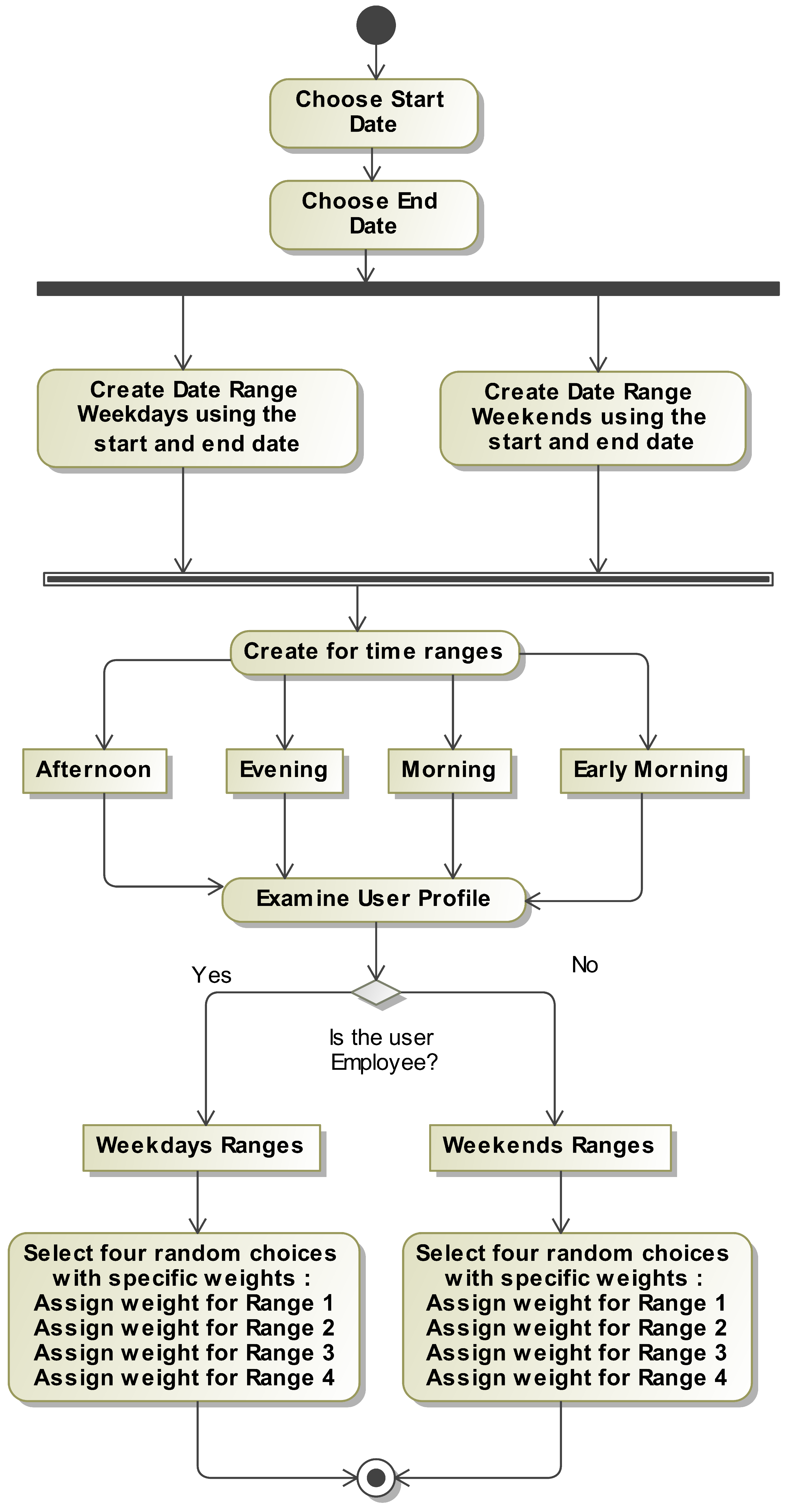 Information | Free Full-Text | Algorithm-Based Data Generation (ADG) Engine for Dual-Mode User ...