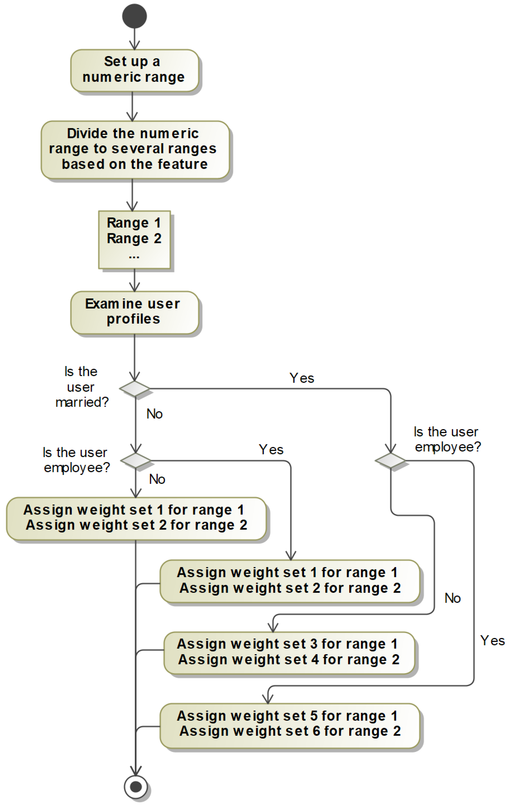 Information | Free Full-Text | Algorithm-Based Data Generation (ADG) Engine for Dual-Mode User ...