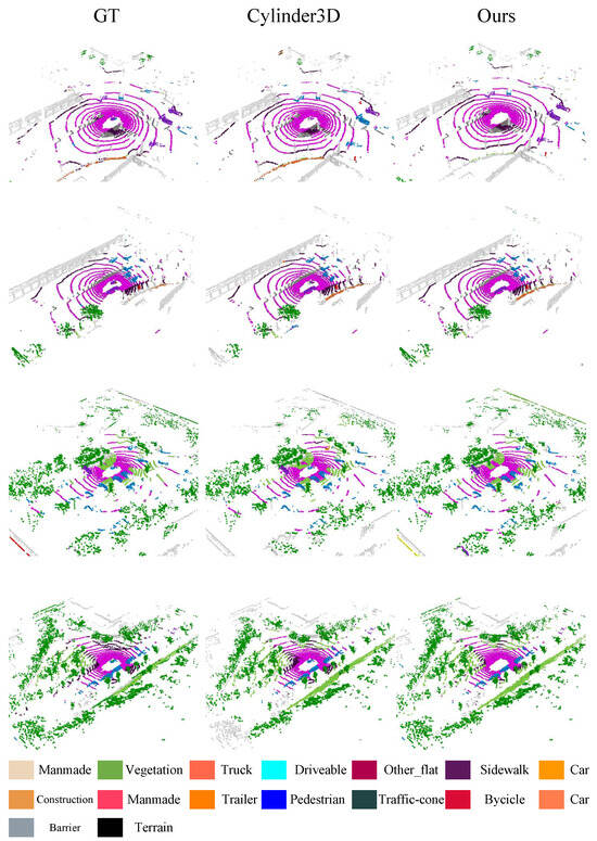 PVI-Net: Point–Voxel–Image Fusion for Semantic Segmentation of Point Clouds in Large-Scale ...
