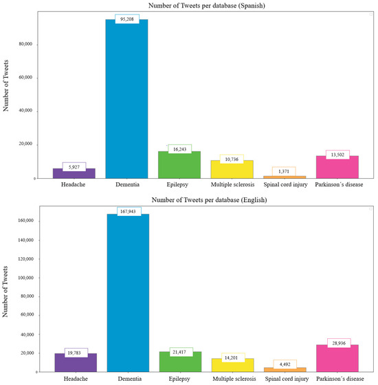 Navigating the Digital Neurolandscape: Analyzing the Social Perception ...