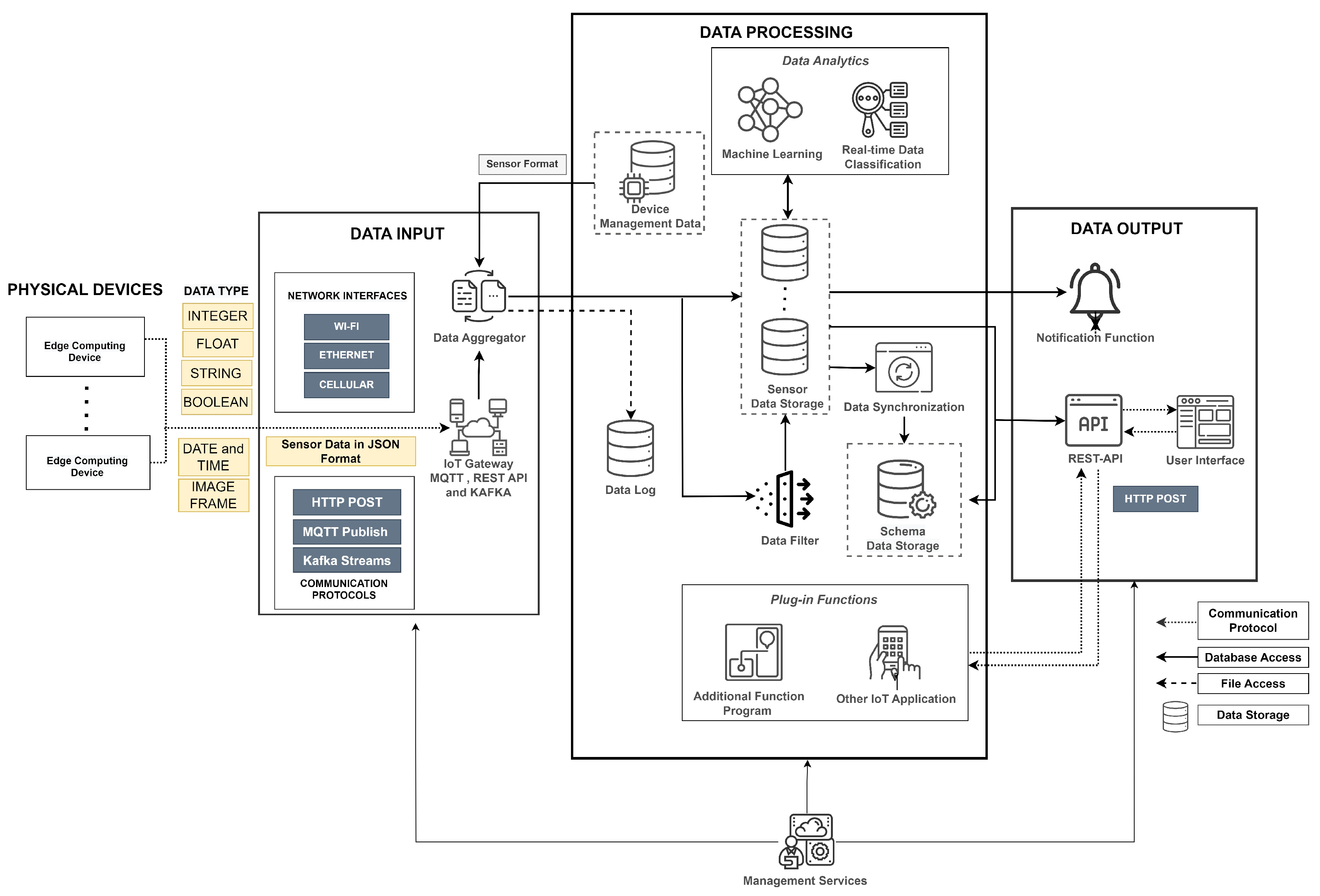 Information | Free Full-Text | A Survey of AI Techniques in IoT ...