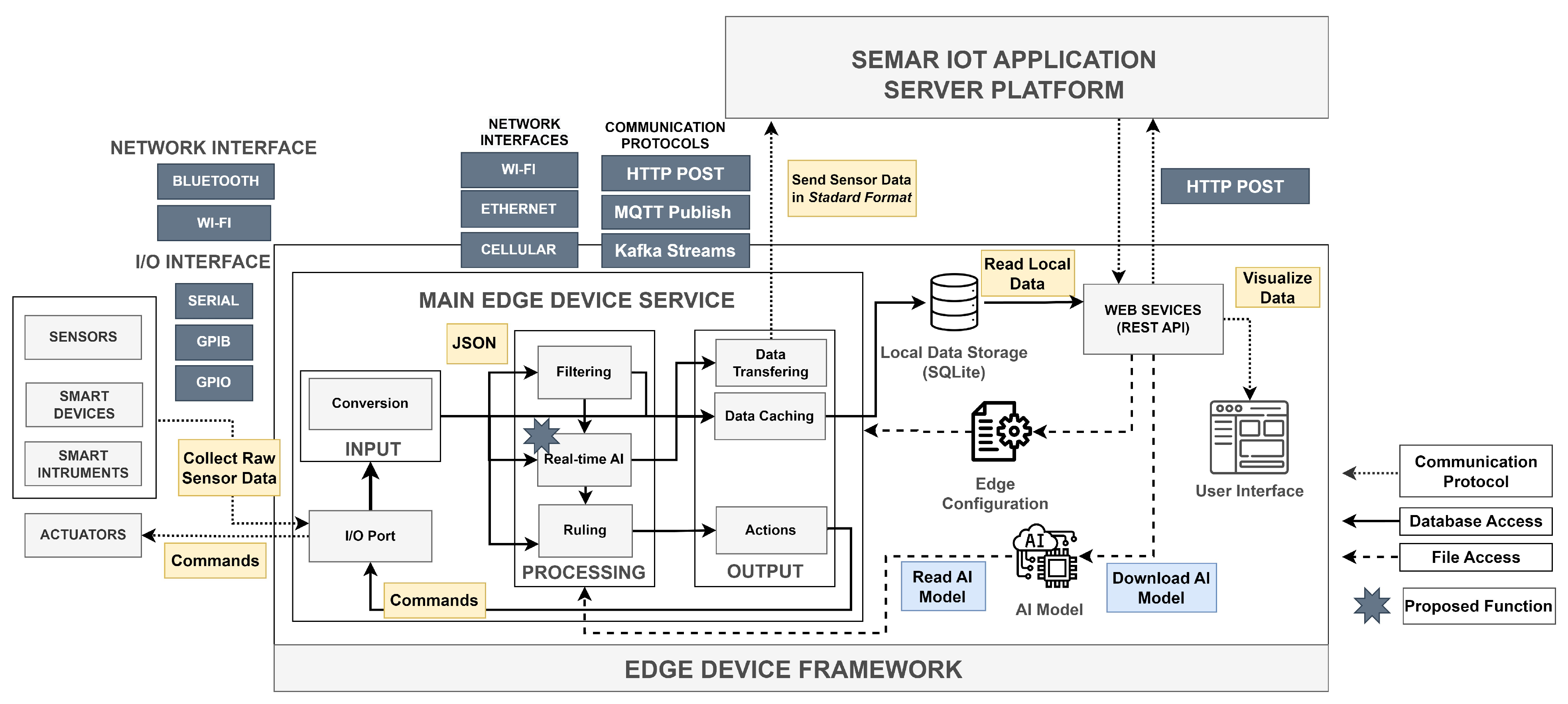 Information | Free Full-Text | A Survey of AI Techniques in IoT Applications with Use Case ...