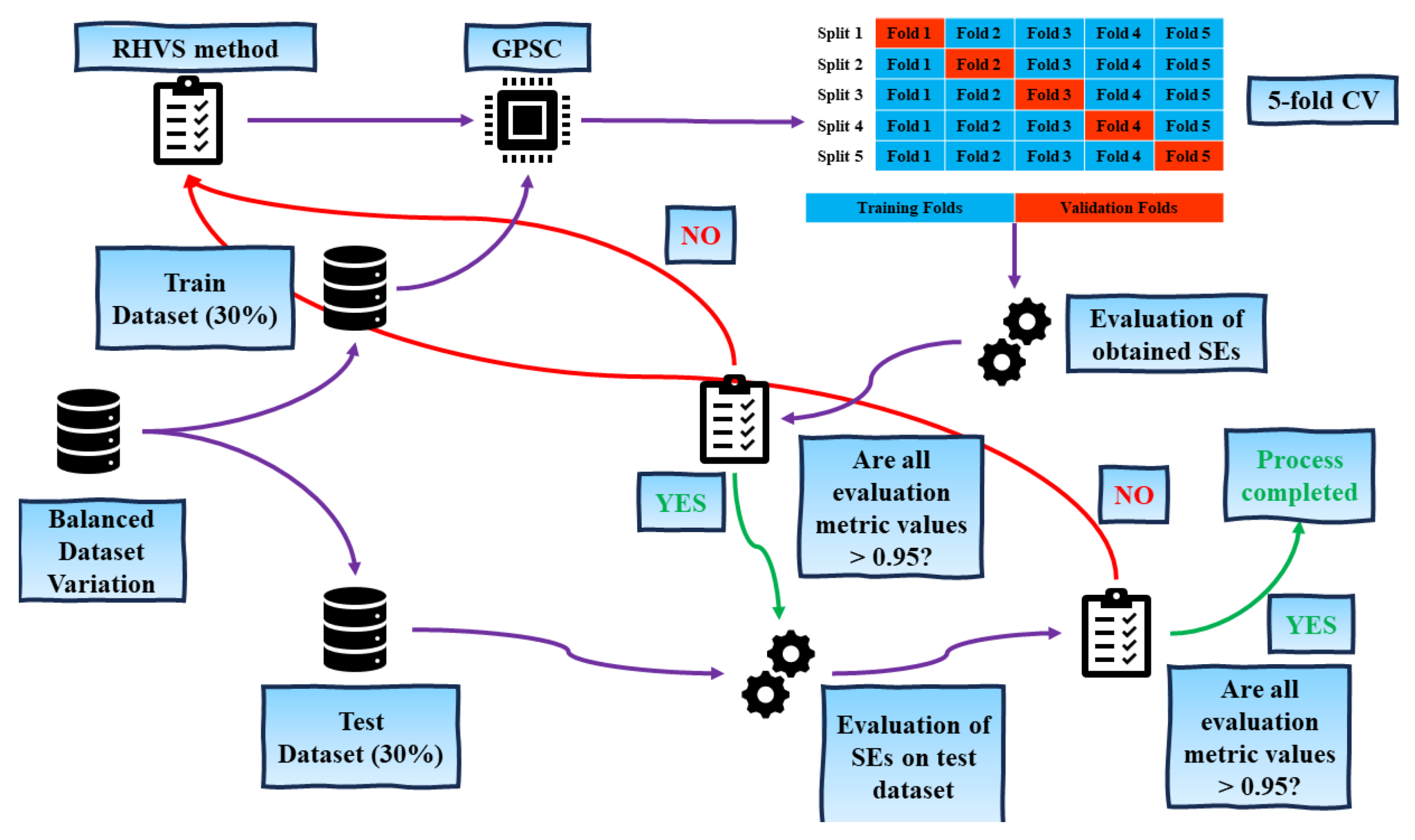 Enhancing Network Intrusion Detection A Genetic Programming Symbolic Classifier Approach 