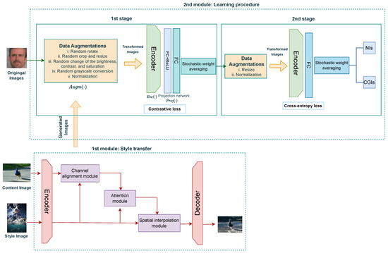 Information | Free Full-Text | Detect with Style: A Contrastive Learning Framework for Detecting ...