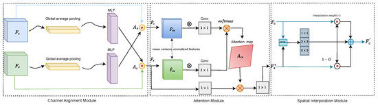 Information | Free Full-Text | Detect with Style: A Contrastive Learning Framework for Detecting ...
