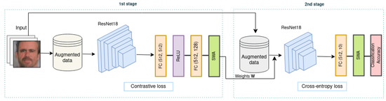 Detect with Style: A Contrastive Learning Framework for Detecting Computer-Generated Images