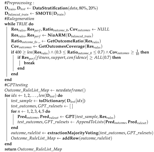 Using Generative AI to Improve the Performance and Interpretability of Rule-Based Diagnosis of ...