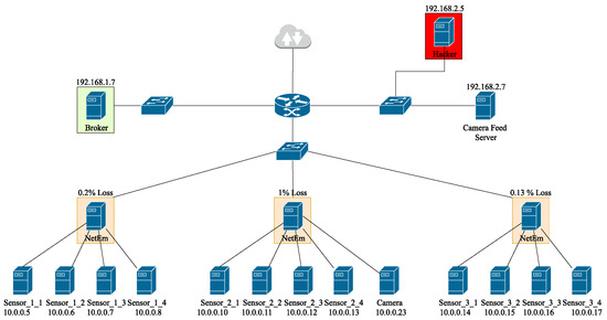 A Comparison of Neural-Network-Based Intrusion Detection against Signature-Based Detection in ...