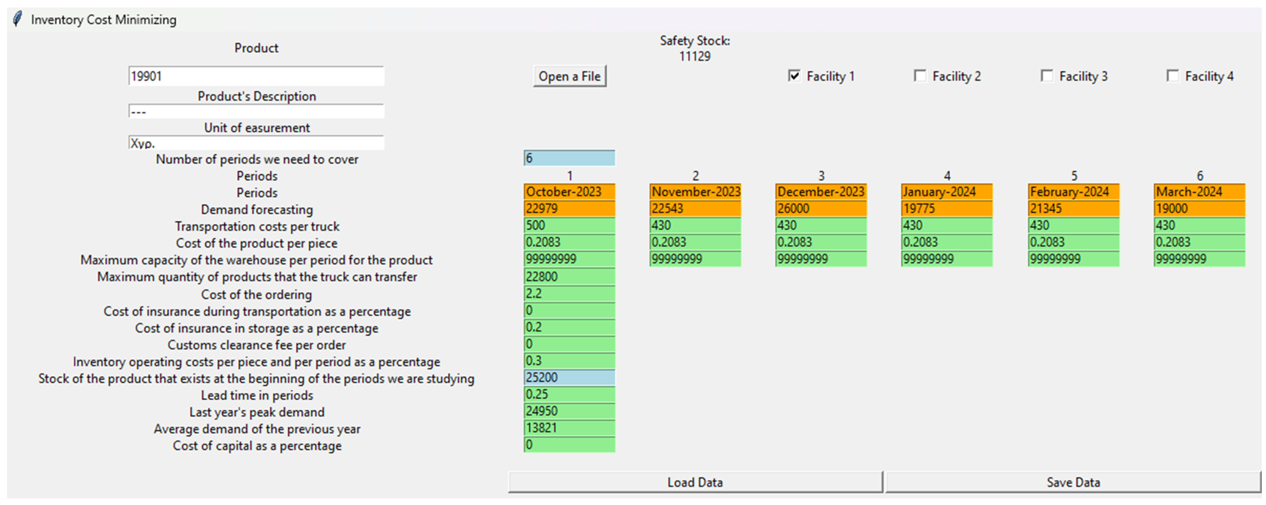 Two Lot-Sizing Algorithms for Minimizing Inventory Cost and Their Software Implementation