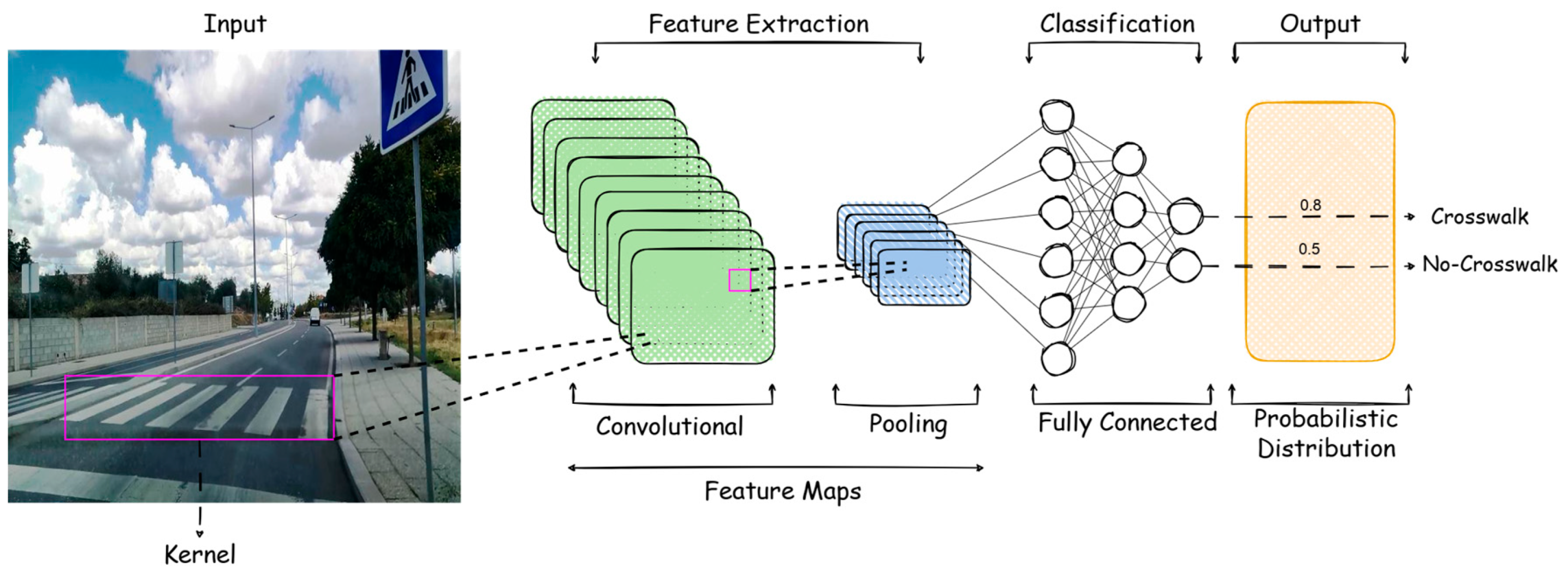 Information | Free Full-Text | Detecting Wear and Tear in Pedestrian ...