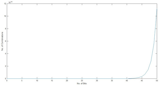 Secure and Fast Image Encryption Algorithm Based on Modified Logistic Map