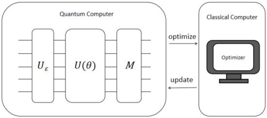 Quantum Convolutional Long Short-Term Memory Based on Variational Quantum Algorithms in the Era ...