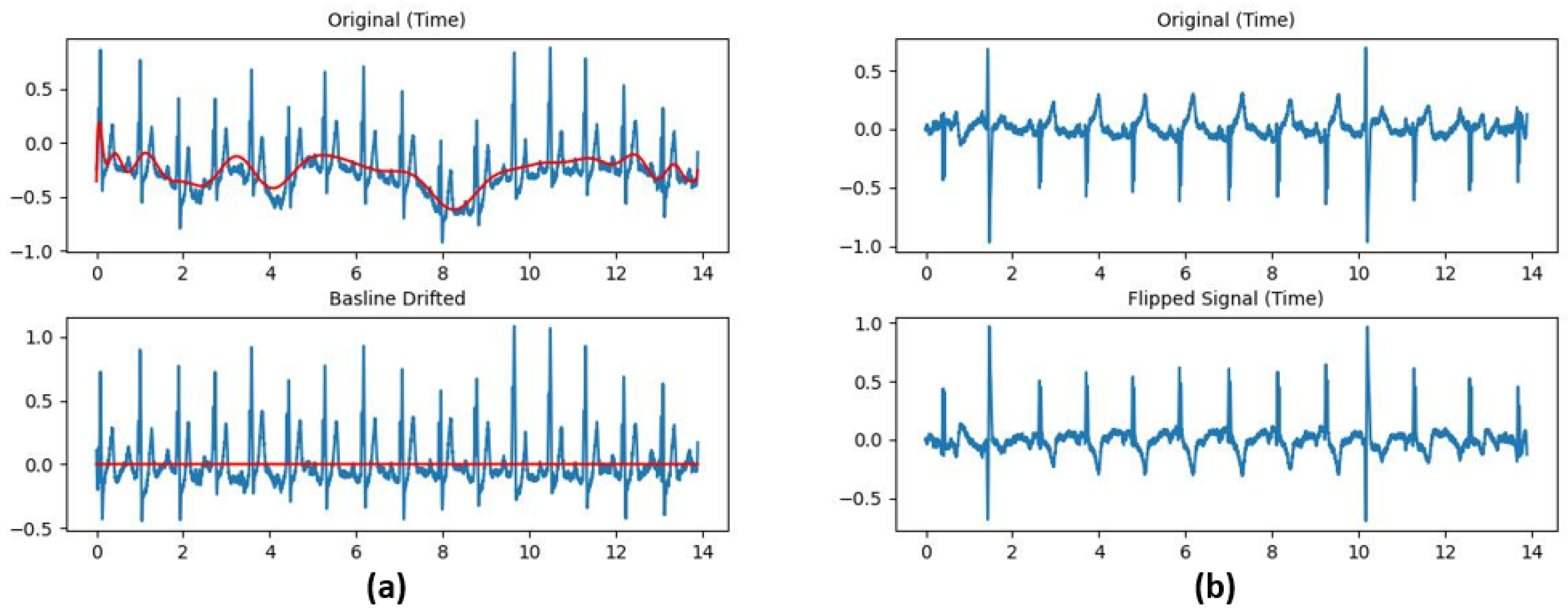 Versatile Machine Learning-Based Authentications by Using Enhanced Time ...