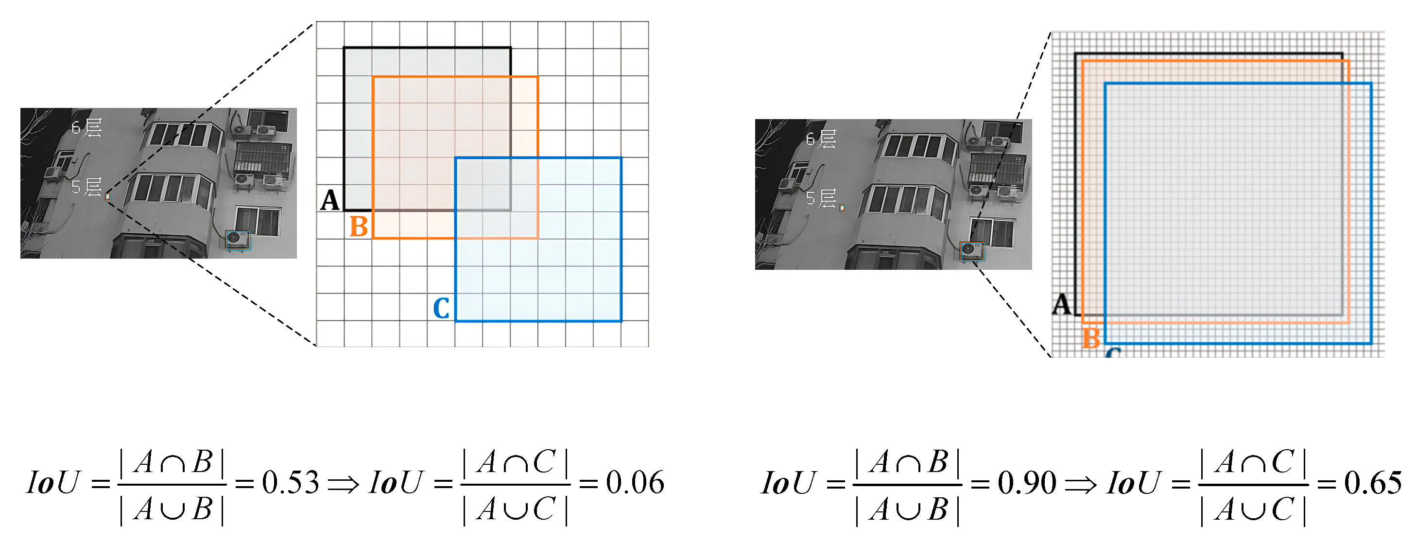 S-YOLOv5: A Lightweight Model for Detecting Objects Thrown from Tall ...