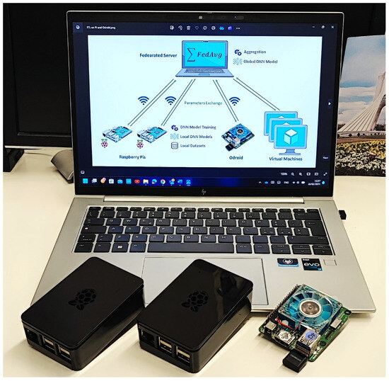 Information | Free Full-Text | Real-World Implementation and Performance Analysis of Distributed ...
