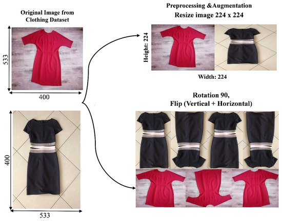 Information | Free Full-Text | AI-Driven Precision Clothing ...