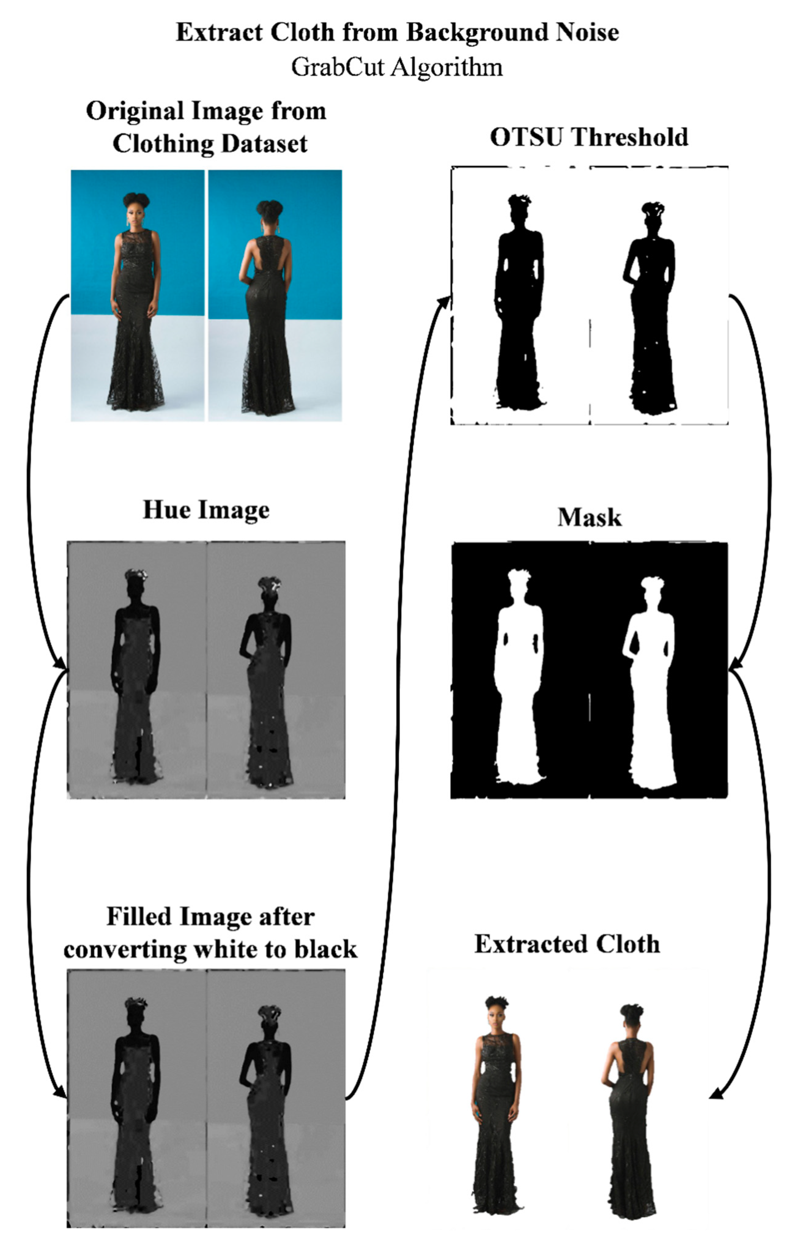 Information | Free Full-Text | AI-Driven Precision Clothing ...