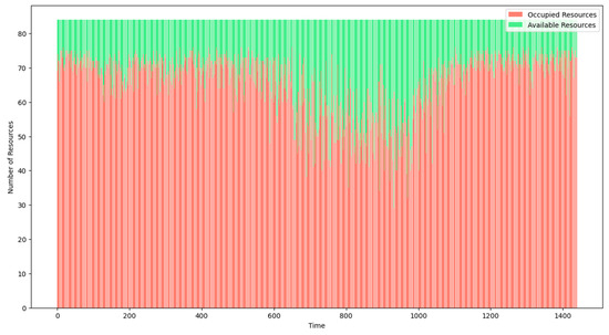Information | Free Full-Text | A Techno-Economic Analysis of New Market ...