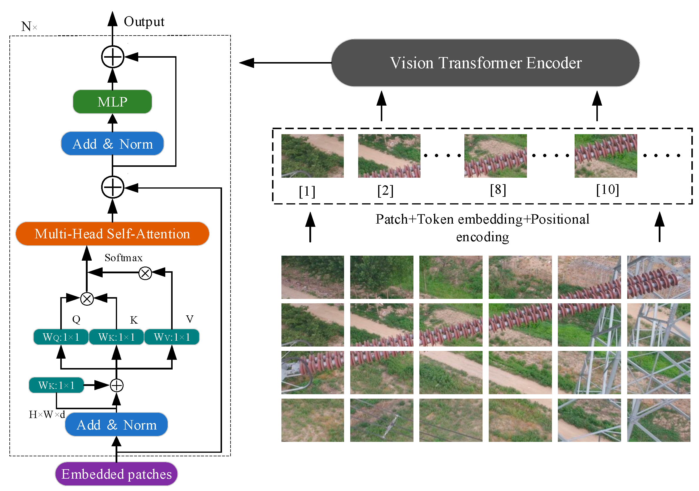 Insulator Defect Detection Based on YOLOv8s-SwinT
