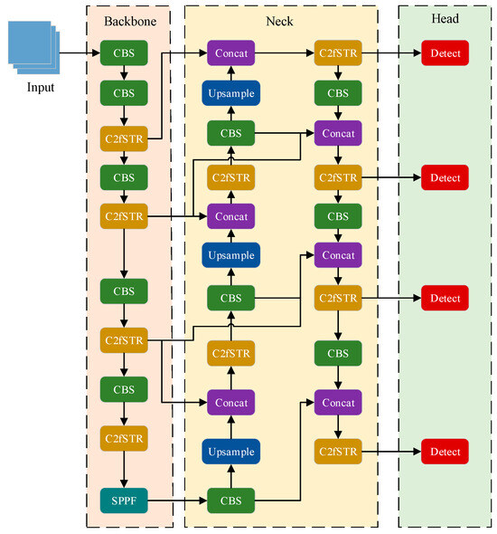 Insulator Defect Detection Based on YOLOv8s-SwinT