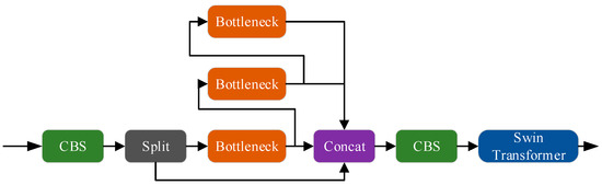 Insulator Defect Detection Based on YOLOv8s-SwinT