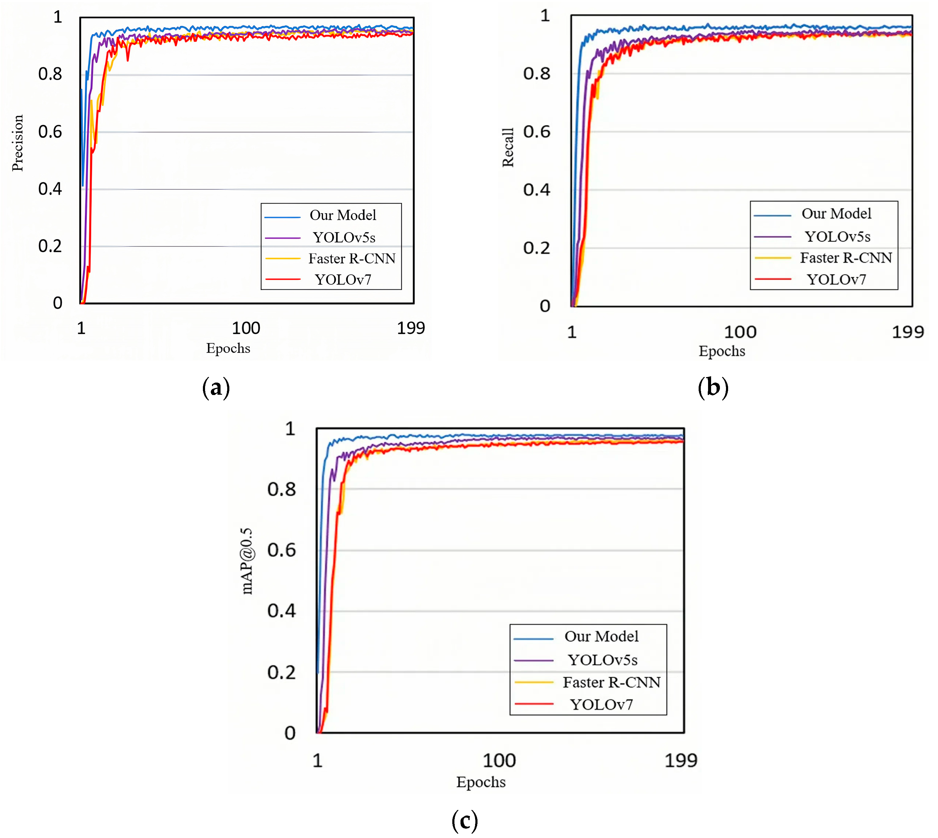 Insulator Defect Detection Based on YOLOv8s-SwinT
