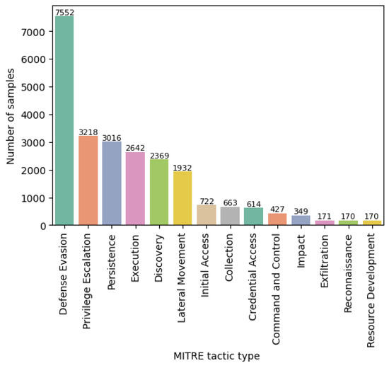 Automated Mapping of Common Vulnerabilities and Exposures to MITRE ATT ...