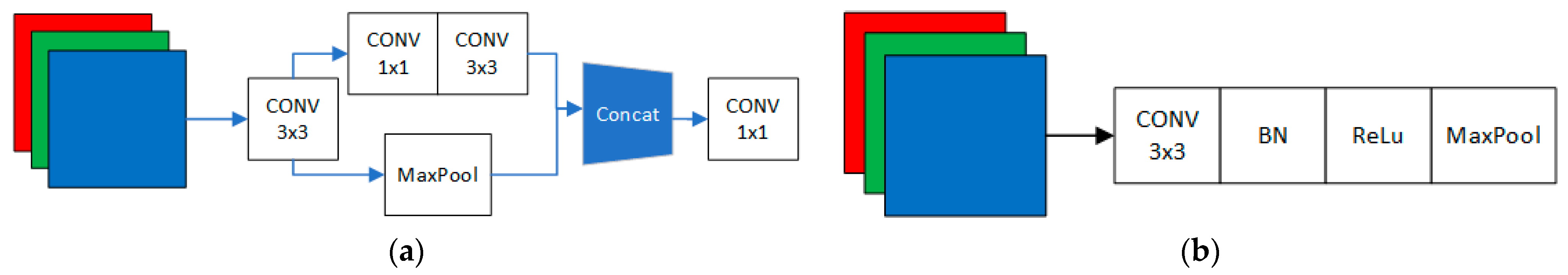 Information | Free Full-Text | LighterFace Model for Community Face ...