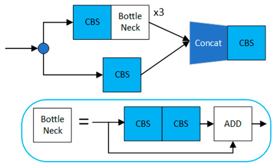 LighterFace Model for Community Face Detection and Recognition