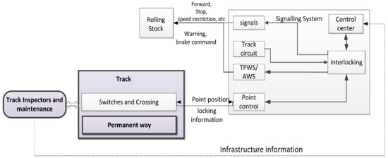 A Proactive Decision-Making Model for Evaluating the Reliability of ...