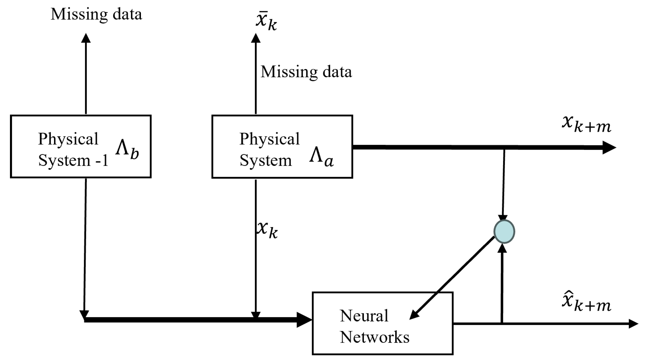 Information | Free Full-Text | Time Series Forecasting with Missing Data Using Generative ...
