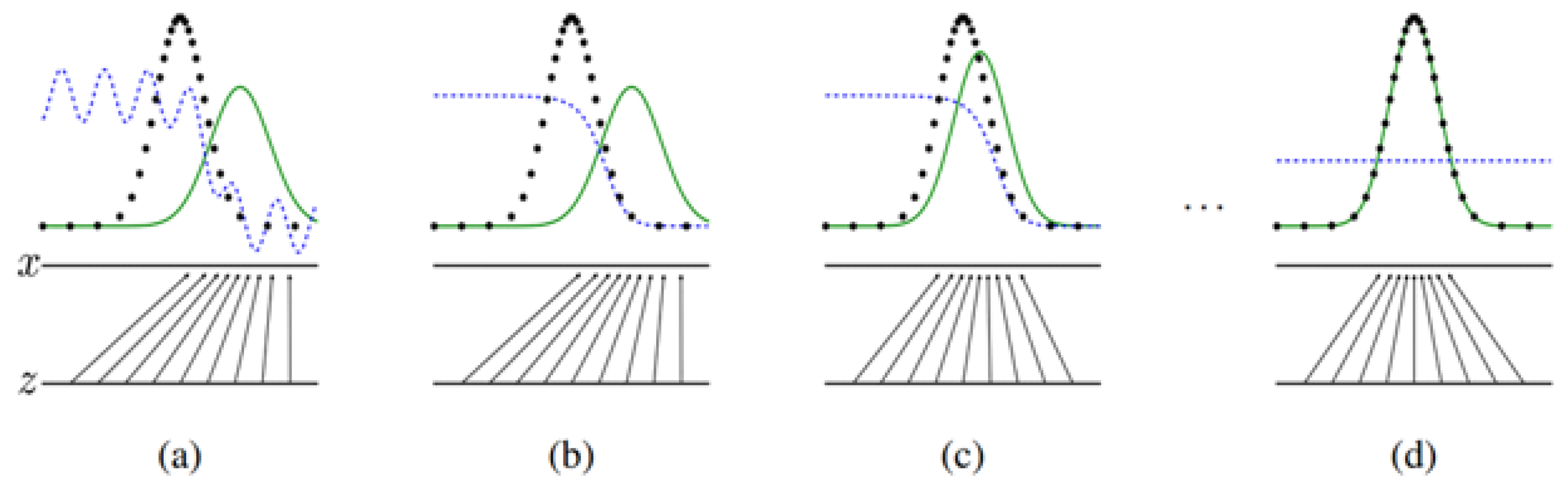 Information Free Full Text Time Series Forecasting With Missing