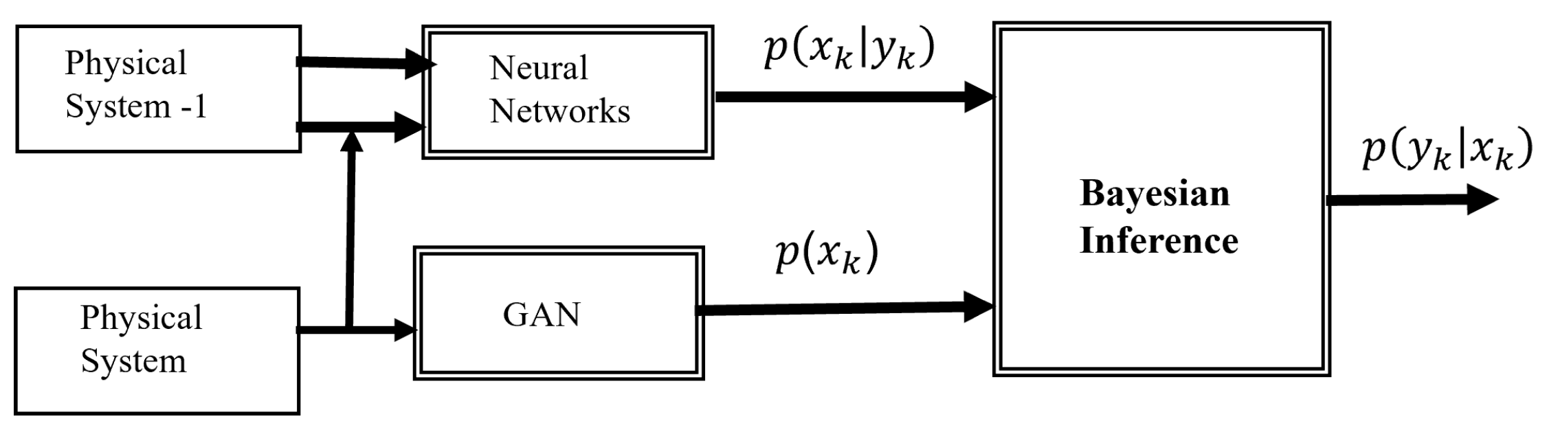 Information | Free Full-Text | Time Series Forecasting with Missing Data Using Generative ...