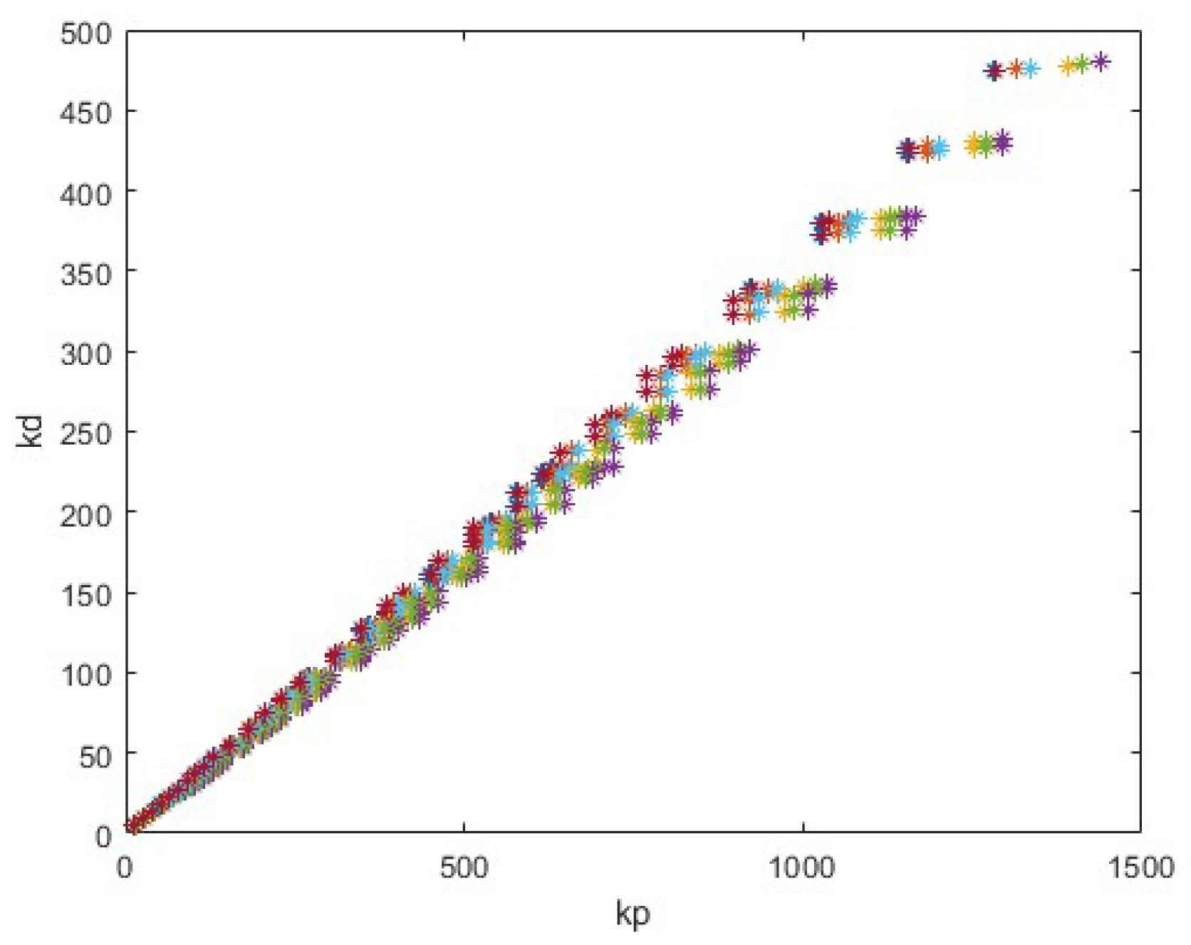 Information | Free Full-Text | Time Series Forecasting with Missing Data Using Generative ...