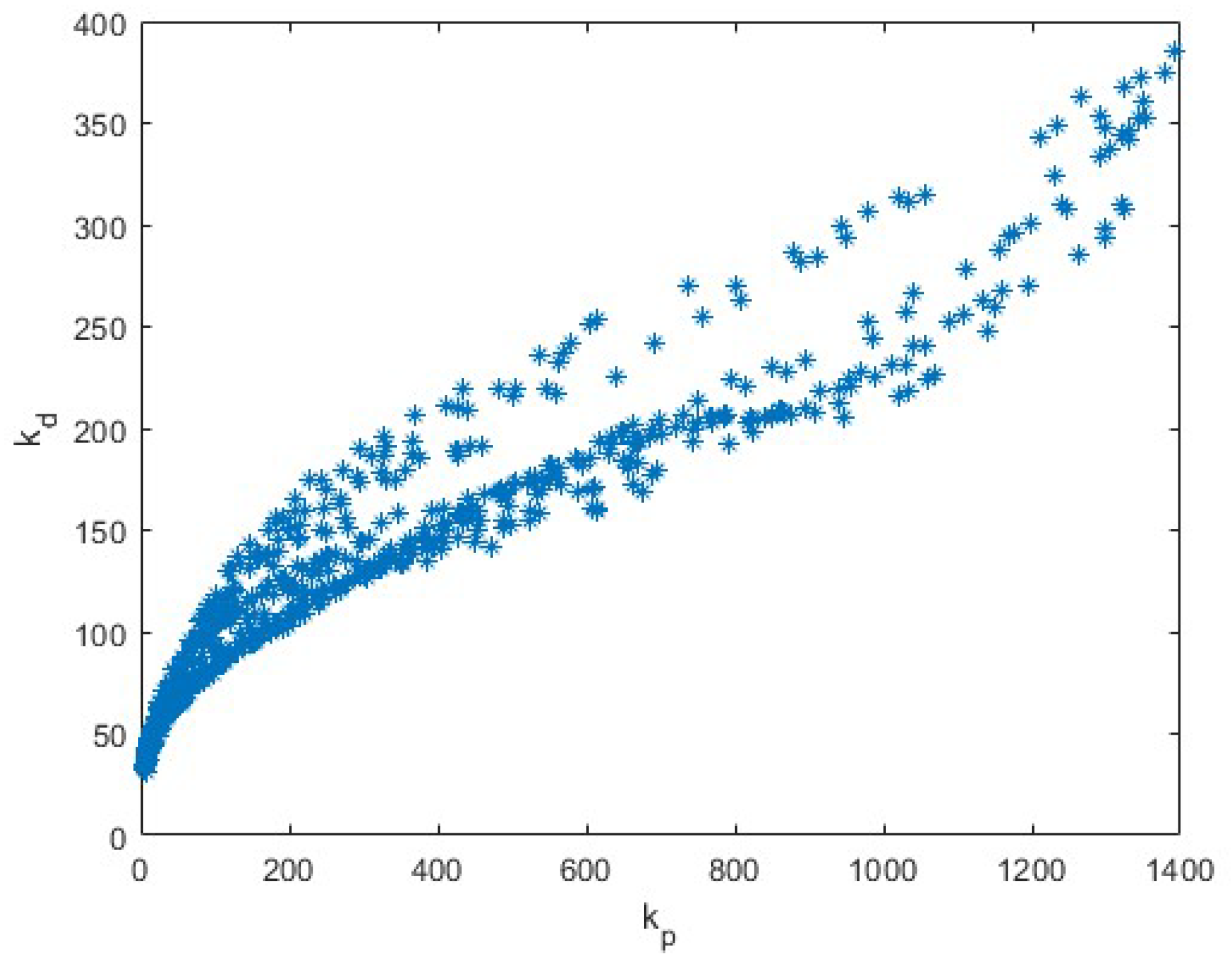 Information | Free Full-Text | Time Series Forecasting with Missing Data Using Generative ...
