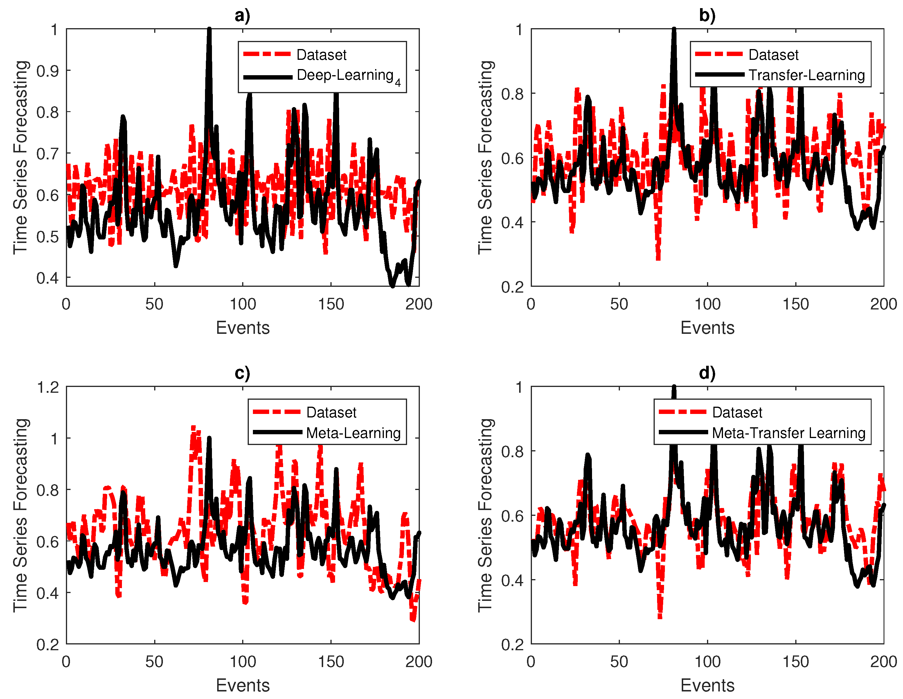Information | Free Full-Text | Time Series Forecasting with Missing Data Using Generative ...