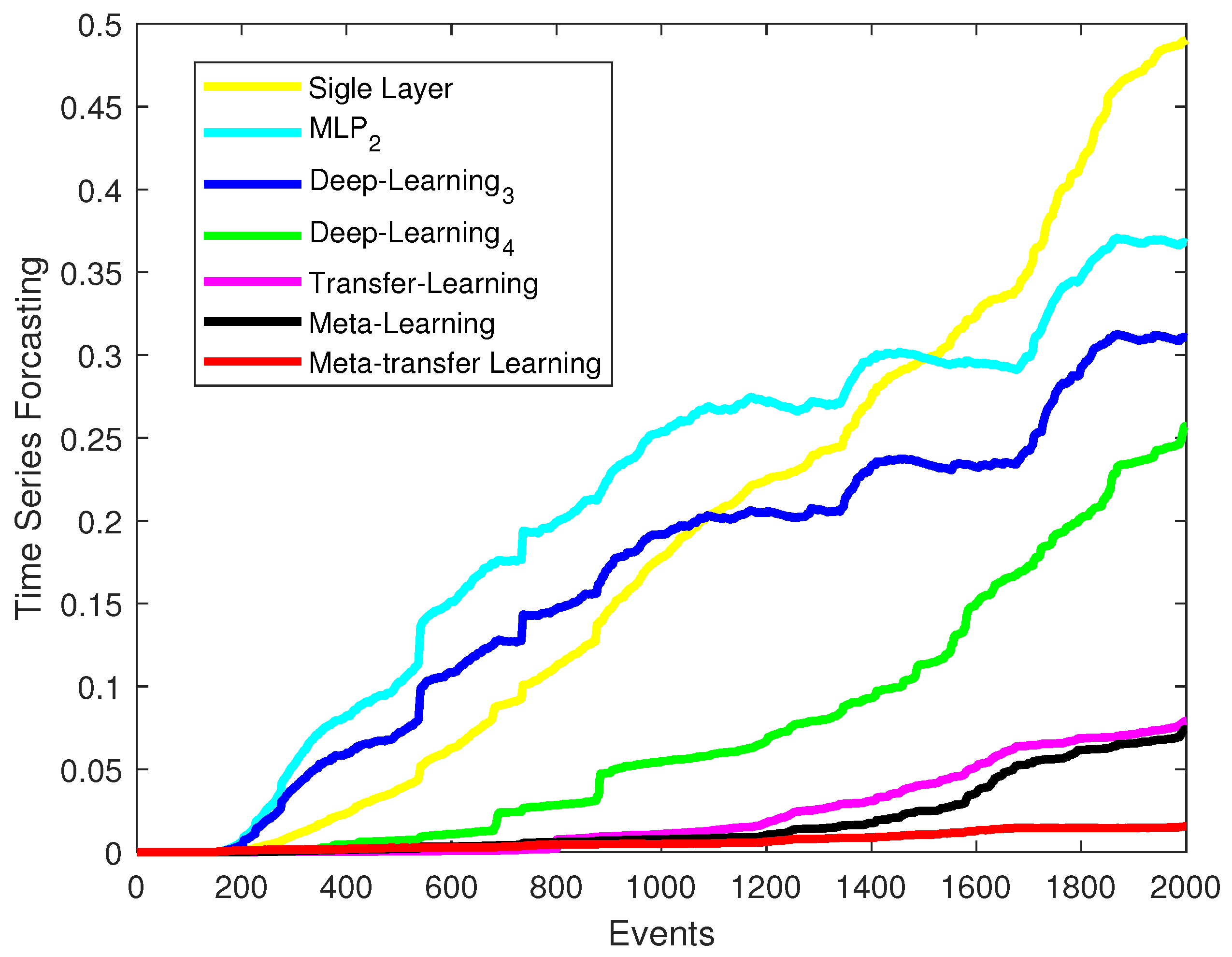 Information | Free Full-Text | Time Series Forecasting with Missing Data Using Generative ...