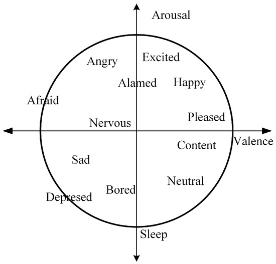 Violin Music Emotion Recognition with Fusion of CNN–BiGRU and Attention ...