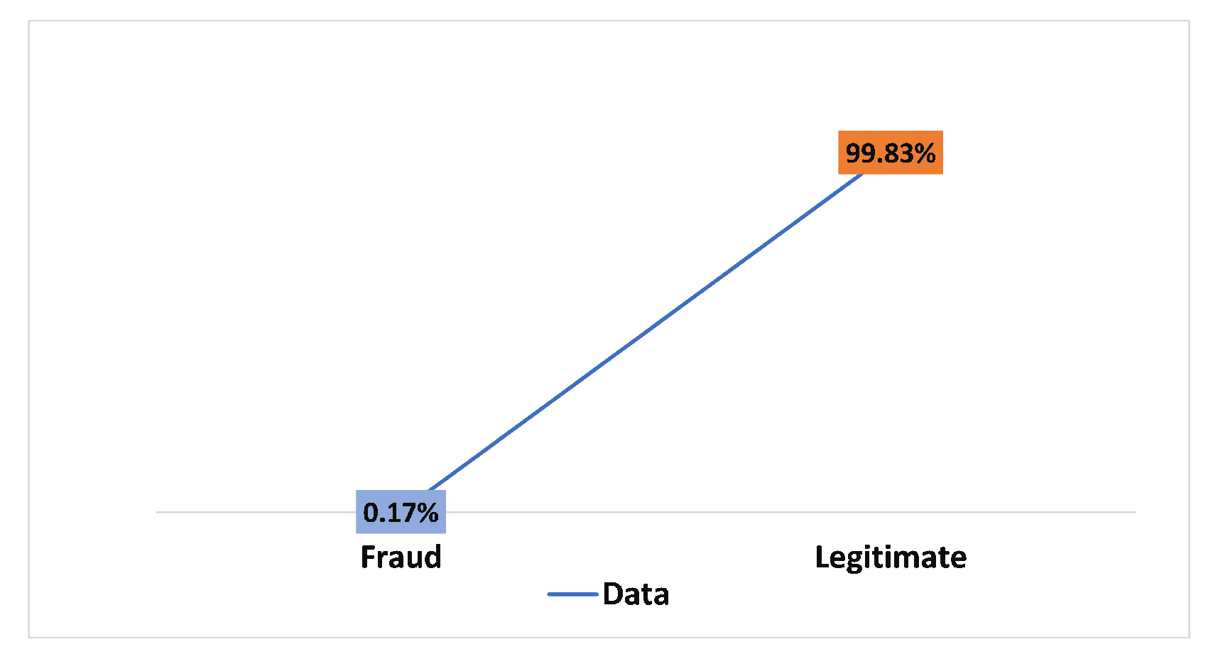 An Optimized Deep Learning Approach for Detecting Fraudulent Transactions