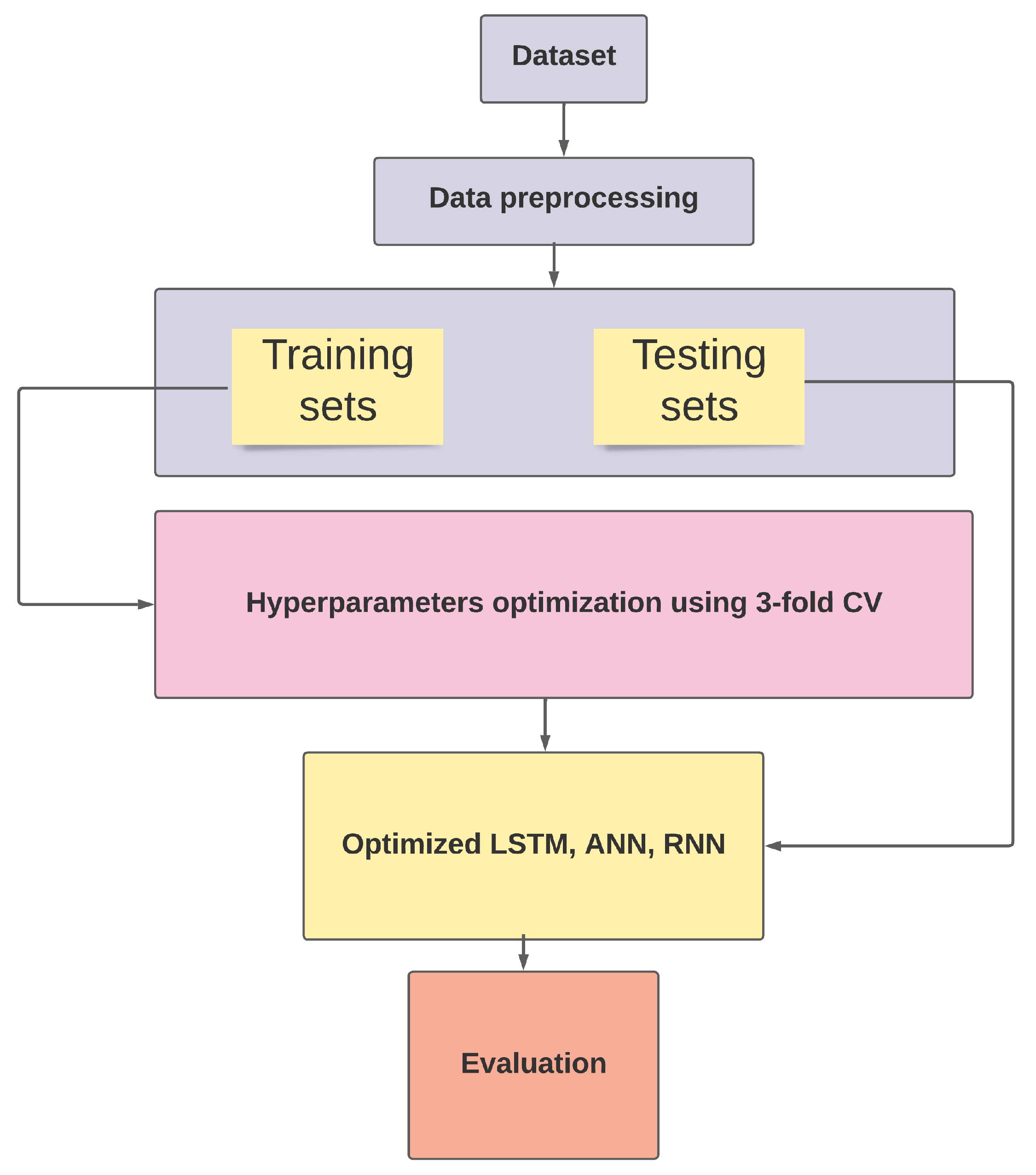 An Optimized Deep Learning Approach for Detecting Fraudulent Transactions