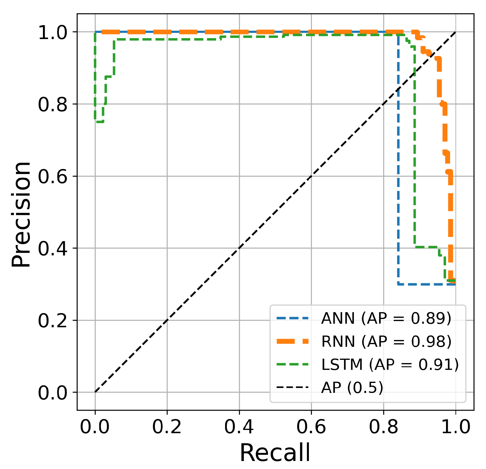 An Optimized Deep Learning Approach for Detecting Fraudulent Transactions