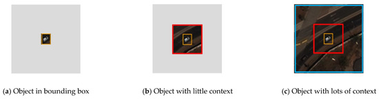 A Novel Dynamic Contextual Feature Fusion Model for Small Object Detection in Satellite Remote ...