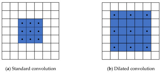 A Novel Dynamic Contextual Feature Fusion Model for Small Object Detection in Satellite Remote ...